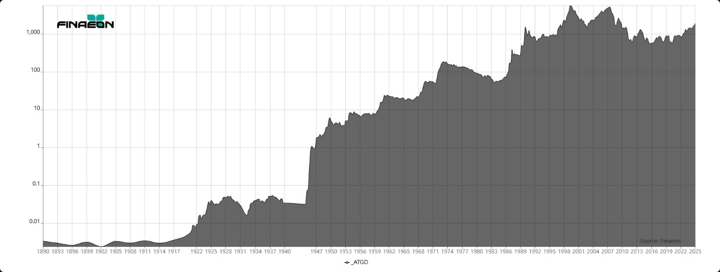 The Volatile History of the Greek Stock Market – Finaeon