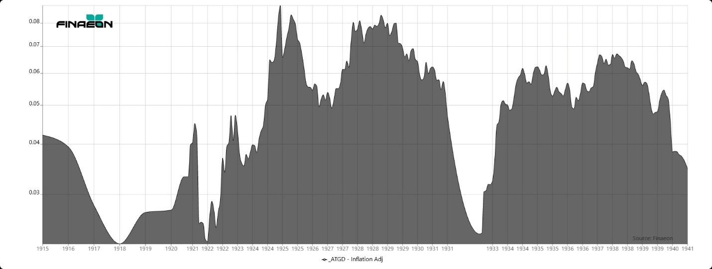 The Volatile History of the Greek Stock Market – Finaeon