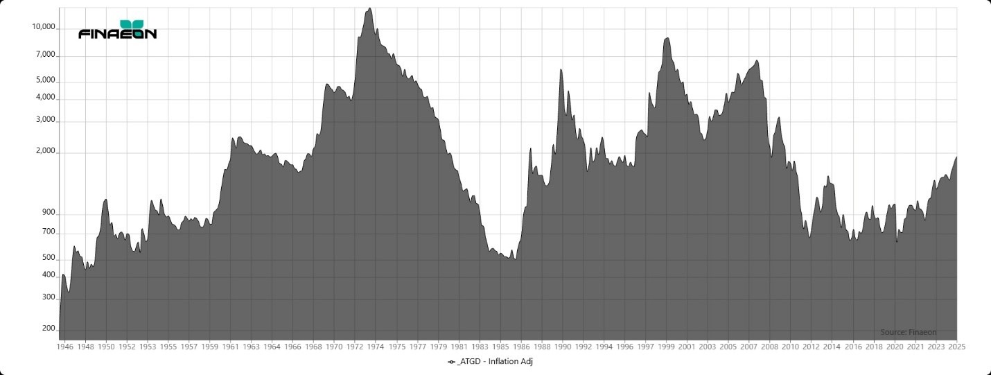 The Volatile History of the Greek Stock Market – Finaeon